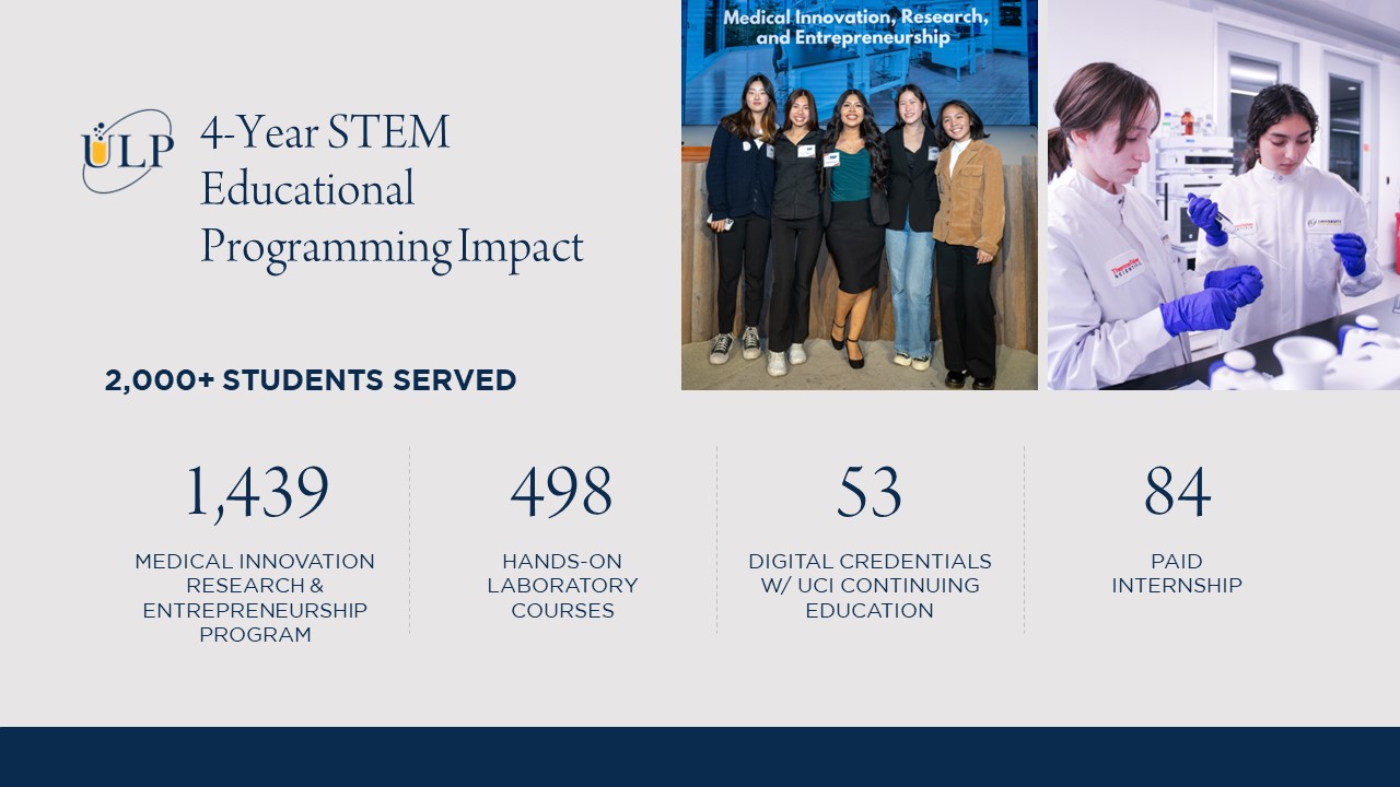 ULP Celebrates 4 Years of Supporting Life Science Innovation