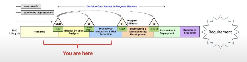 DoD Funding Strategies: Understanding the DoD Perspective
