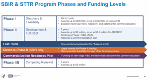 How Incubators Can Improve Your SBIR/STTR Grant Application