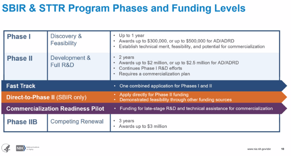 How Incubators Can Improve Your SBIR/STTR Grant Application