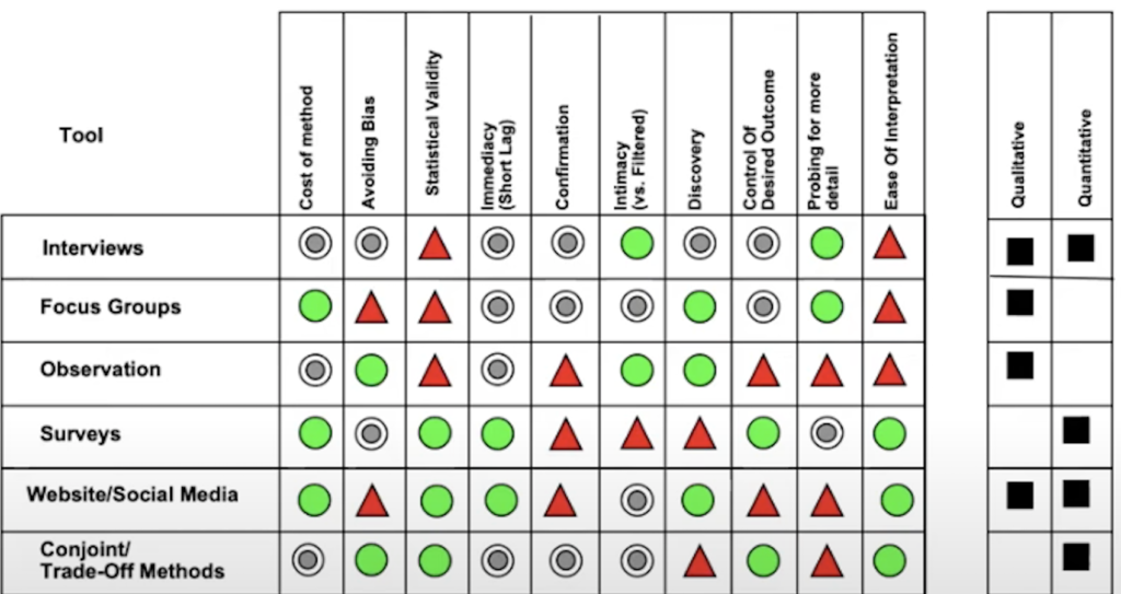 Implementing Voice of Customer (VOC) in Your Business
