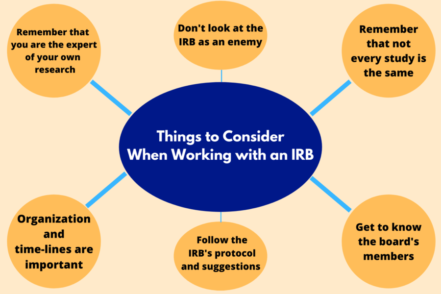 Things to Consider When Working with an IRB
