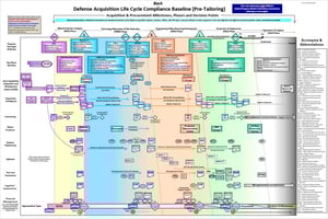 DoD Funding Strategies: Understanding the DoD Perspective
